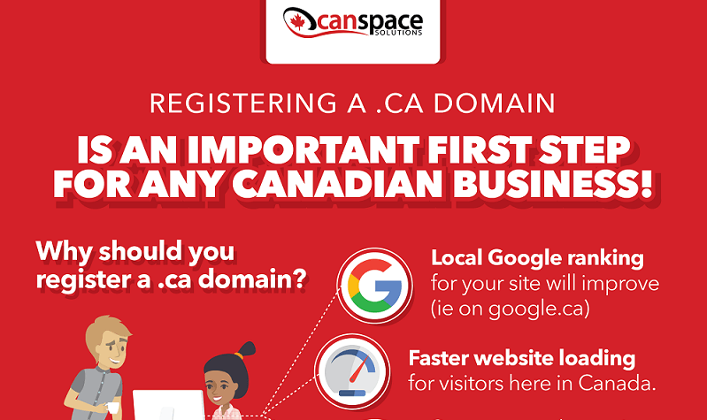 Registering a Canadian Domain - INFOGRAPHIC | CanSpace Solutions